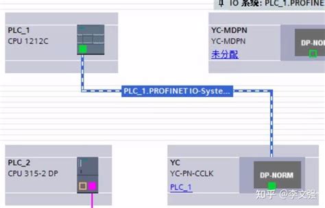 CCLINK转profinet与西门子PLC通讯 知乎