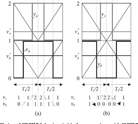 figure 2 from a comparison of carrier based and space vector pwm