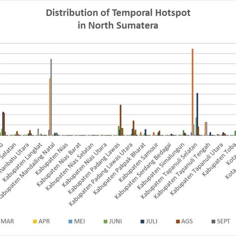 Graphics Of Monthly Hotspot Time Series For 2014 2020 The Distribution Download Scientific