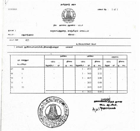 Patta Chitta Online Verify Tamil Nadu Land Records Updated 2025