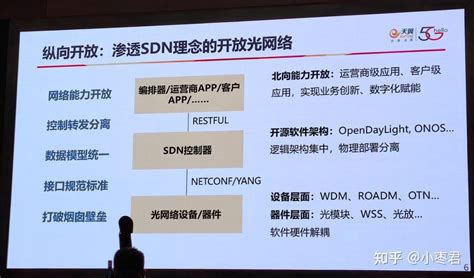 光通信的最新技术趋势 知乎