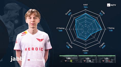 назвал игроков которые могли получить звание Mvp на Blast