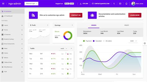 Best Free Angular Admin Dashboard Template For UIdeck