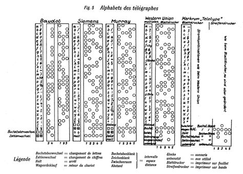 02 What Is The Ccitt Ita 1 Code Gc Wizard