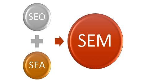 SEM Vs SEO And SEA What Is It All About In