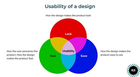 Usability Design Principles Session 03 Aesthetic Usability Effect