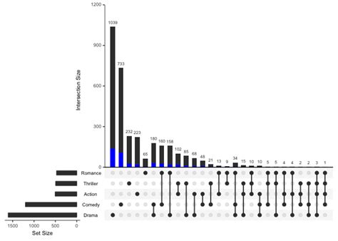 handling of queries with no data · issue 145 · hms dbmi upsetr · github