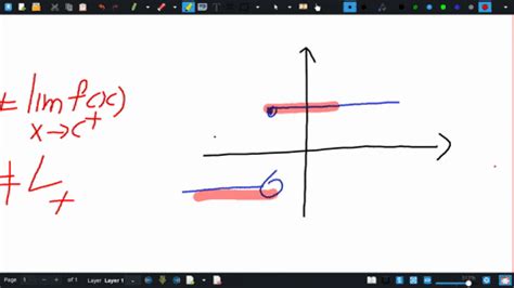 SOLVED Identify Three Types Of Behavior Associated With The Nonexistence Of A Limit Illustrate