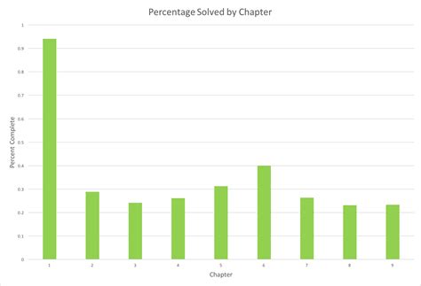Github Jangyingthealgorithmdesignmanualsolutions The Algorithm