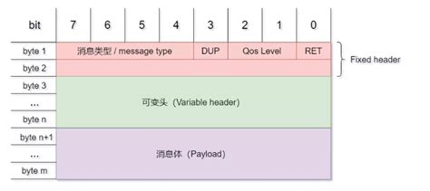 Characteristics And Applications Of Mqtt Protocol Iot Module Shop Manufacturer Factory