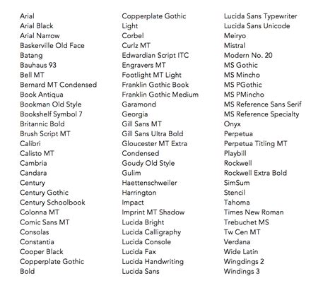 Powerpoint Ninja Mac Pc Compatible Fonts