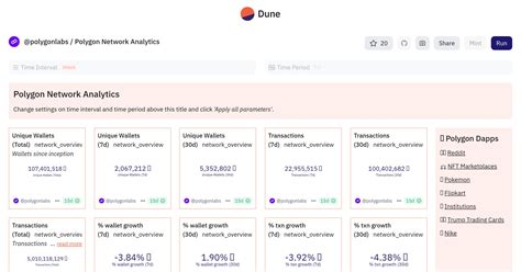 Polygon Network Analytics