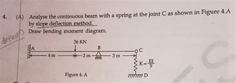 Solved Analyse The Continuous Beam With A Spring At The Chegg