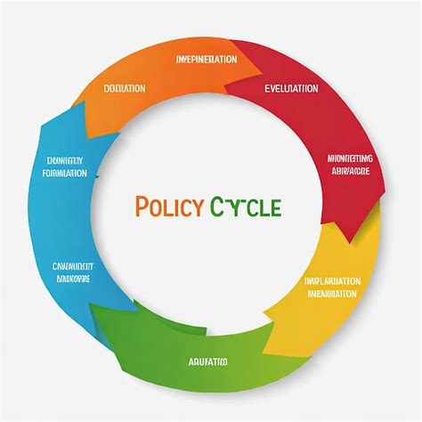 Policy Cycle The Stages Involved In The Policy Process