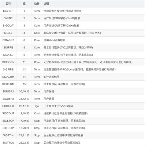 Golang Go Im