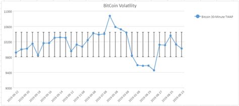 Spreadjs V13 Chart Enhancements Spread