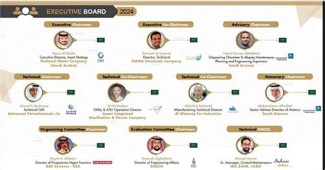 Fahad Hassan Alqahtani On Linkedin Im Happy To Share That I Have Been Selected As An Executive