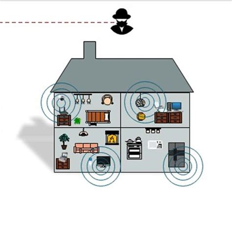 Pdf A Hybrid Intrusion Detection System For Smart Home Security Based