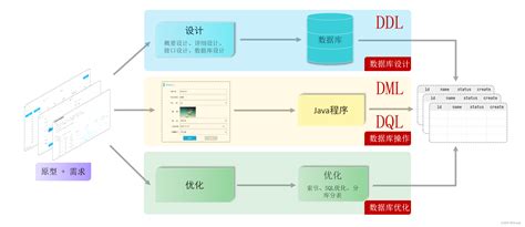 Mysql Dql 基本查询 Csdn博客