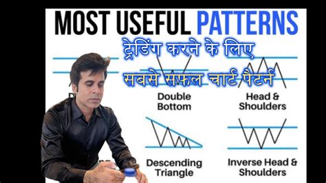 Chart Pattern Free Course Technical Anaylsis In Share Market Youtube