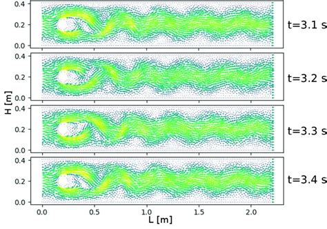 Figure A1 Velocity Fields Obtained From The Simulation Of The Karman Download Scientific