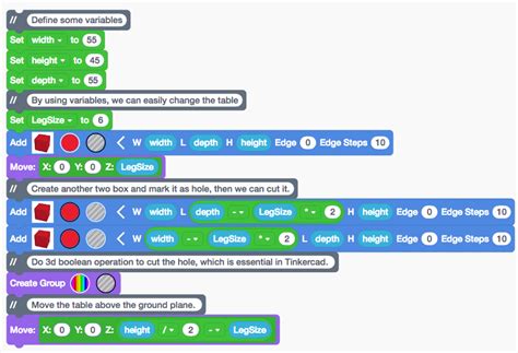 Designing A Table Using Codeblocks — Example 1 By Ron Mourant Medium