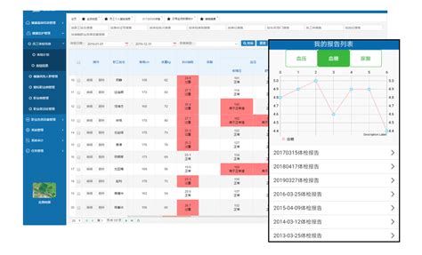 员工健康管理信息系统 天津科电石化科技发展有限公司