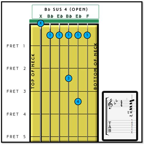 Bb Sus 4 Chord On Guitar Practice And Theory Fret Success Guitar