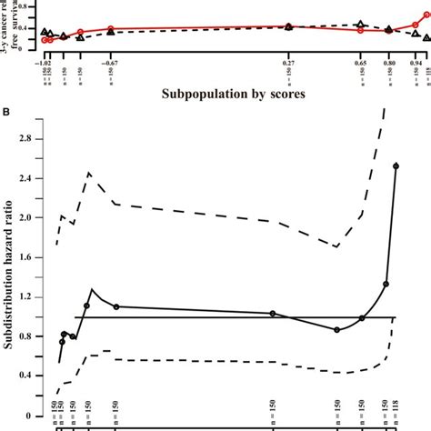 Outline Of The Svm‐ga Model Flow Download Scientific Diagram
