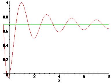 Is The Gamma Function Misdefined