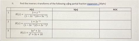 Solved Find The Inverse Z Transforms Of The Following Using