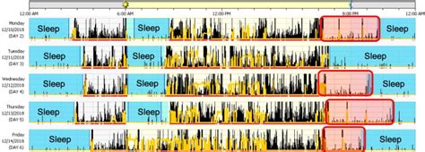 Video Gaming Is A Popular Activity Associated With Improved Visual Selective Attention Crew