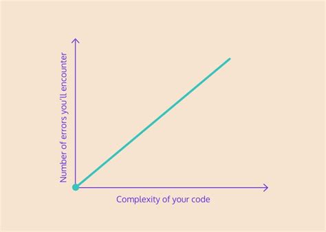 Vishal Menaria On Linkedin Errors In Your Code Mean Youre Trying To