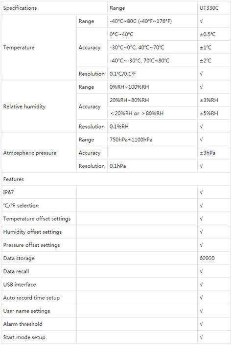UNI T UT330C USB Datalogger