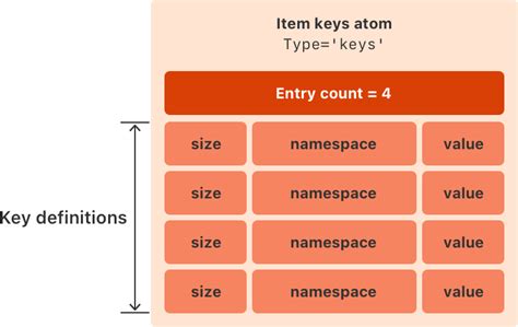 metadata item keys atom keys apple developer documentation