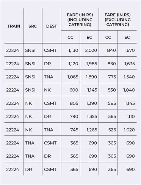 Vande Bharat Train Mumbai Shirdi And Mumbai Solapur Vande Bharat Express