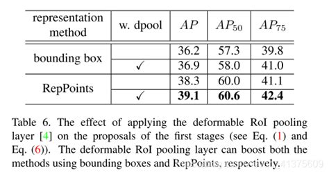 【论文笔记】：reppoints point set representation for object detection
