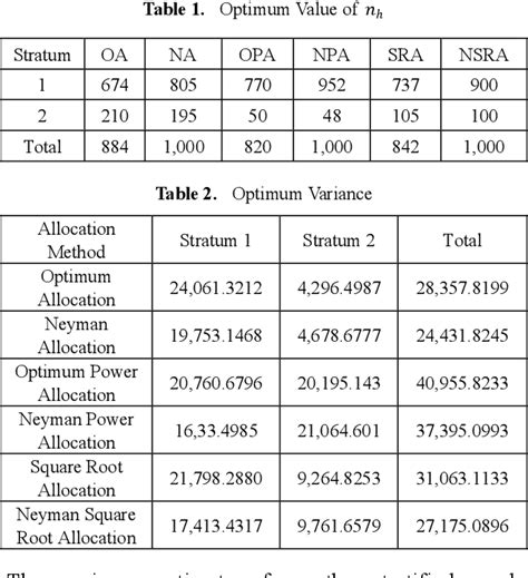 Table 2 From Sample Design For Domain Calibration Estimators Semantic