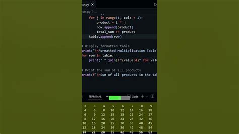 Doc String And F String Use And Explanation In Python Day 6 Shorts Coding Pythoncode Youtube