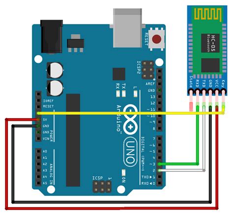 Bluetooth And Hc 05 E Techno Tutos