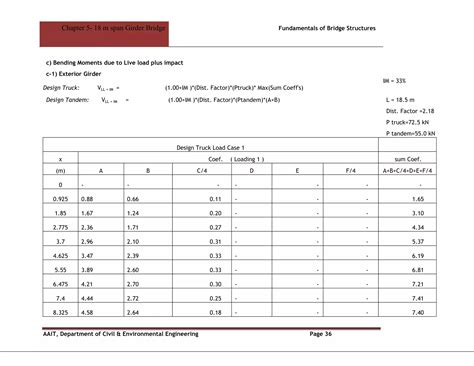 Chap 5 T Girder Example 1 Pdf