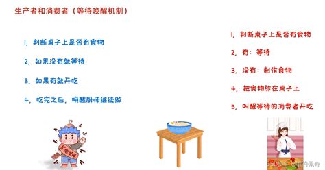 Java多线程之等待唤醒机制及案例代码演示 Csdn博客