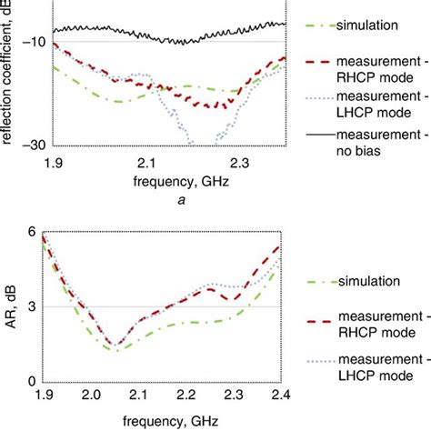 Measured Radiation Patterns Normalised Co‐polarisation And