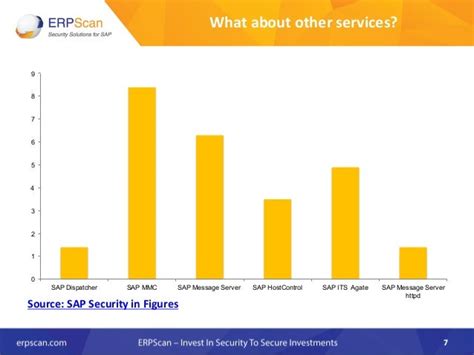 injecting evil code in your sap j2ee systems security of sap softwar…