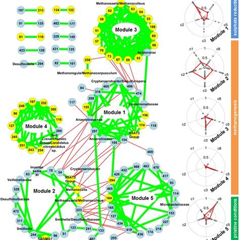 Topological Parameters Of Co Occurrence Networks Download Scientific Diagram