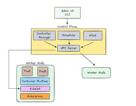 Running Airflow And Mlflow With Docker Compose 2023 By Daniel Stankowski Medium