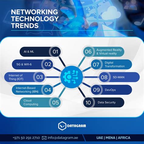 Datagram Network Technologies L L C On Linkedin Datagram Datagramuae
