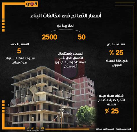 أسعار التصالح فى مخالفات البناء إنفوجراف