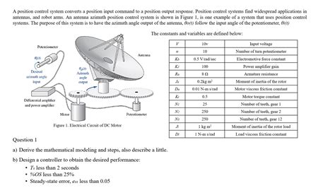 A Position Control System Converts A Position Input