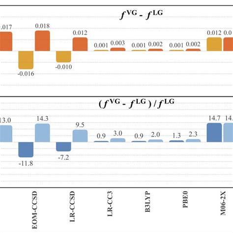 Mean Signed Deviation Msd And Mean Absolute Deviation Mad Between
